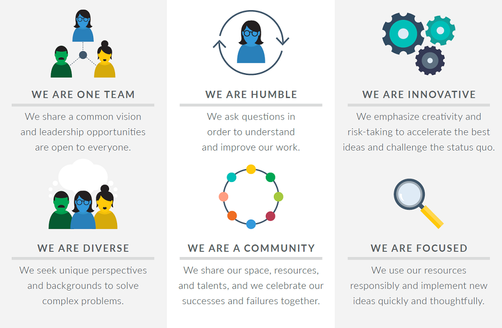 CEDAR | Guiding Principles | OHSU Knight Cancer Institute